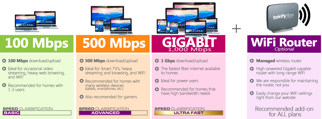 Tekify Fiber & Wireless - Fairway Park Fiber Internet & Phone Service